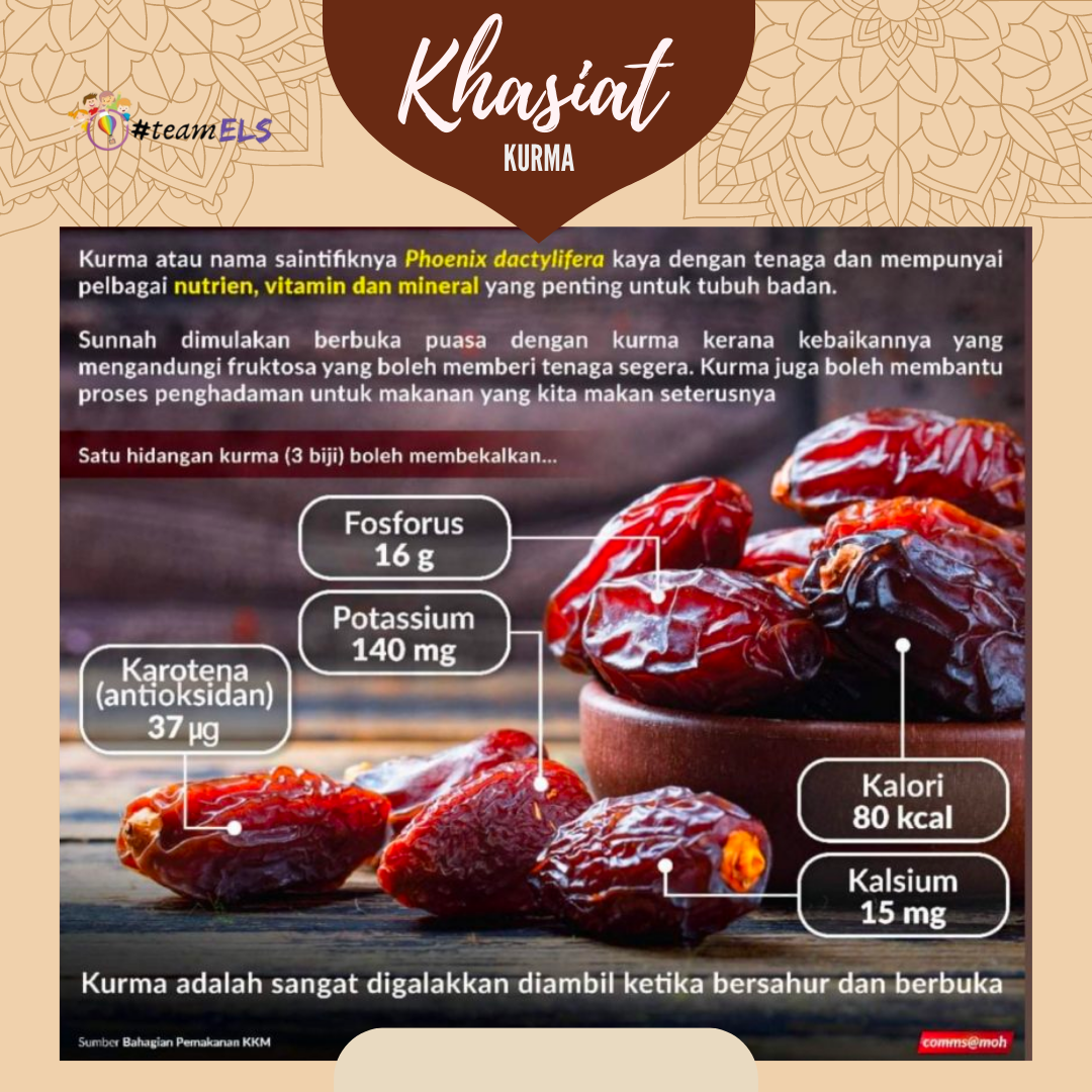 Ramadan Gift Box Kurma (200g) -Kurma Ajwa