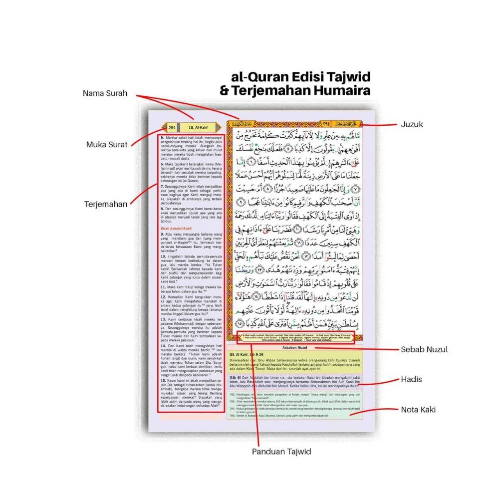 Gift Set Al Quran Humaira Edisi Mekah (Non Tag) with Gift Box