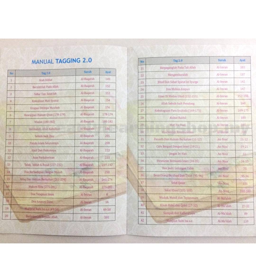 Manual Al Quran Tagging Matin 2.0