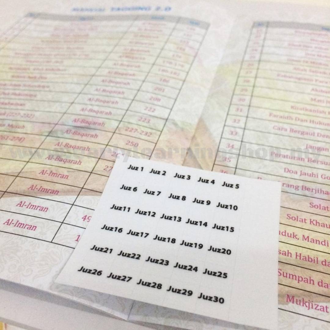 Manual Al Quran Tagging Matin 2.0